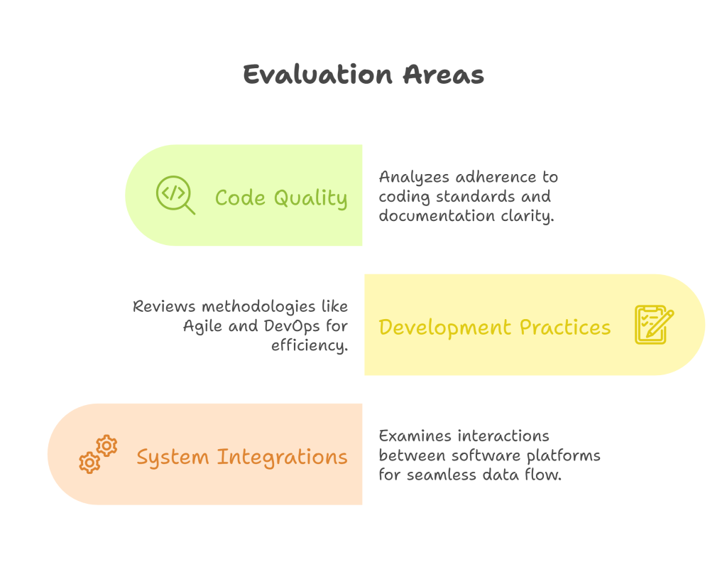 Application and System Evaluation - ascent